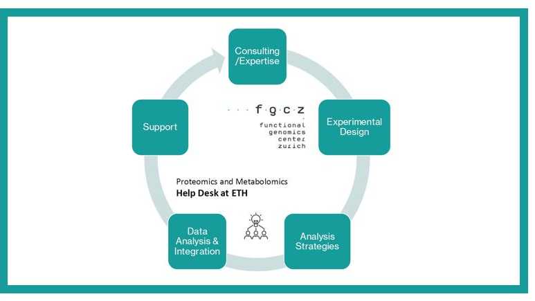 Homepage - Functional Genomics Center Zurich – Functional Genomics ...